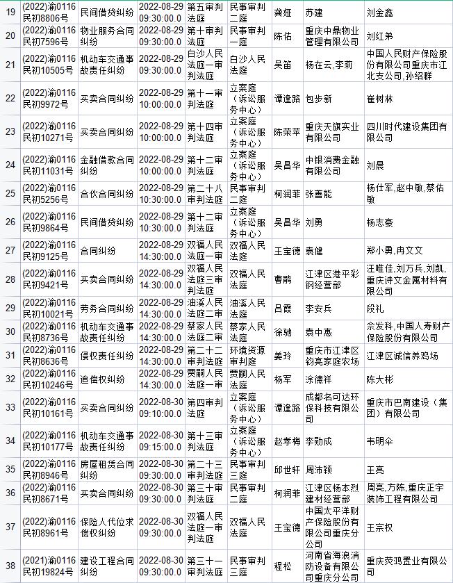 江津法院开庭排期安排表（2022.8.29—9.2）_澎湃号·政务_澎湃新闻-The Paper