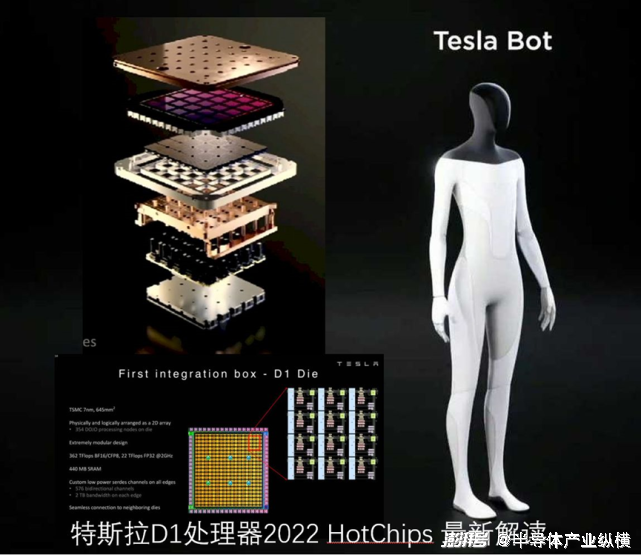 从2022新的特斯拉机器人Dojo芯片架构解析到存算一体