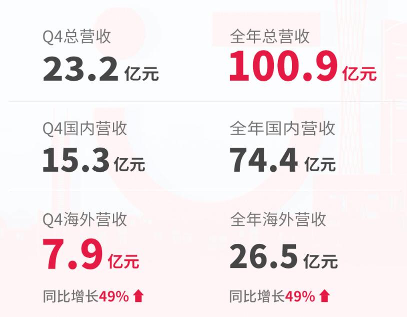 “兴趣消费”这道题，名创优品打算怎么解？_澎湃号·湃客_澎湃新闻-The Paper