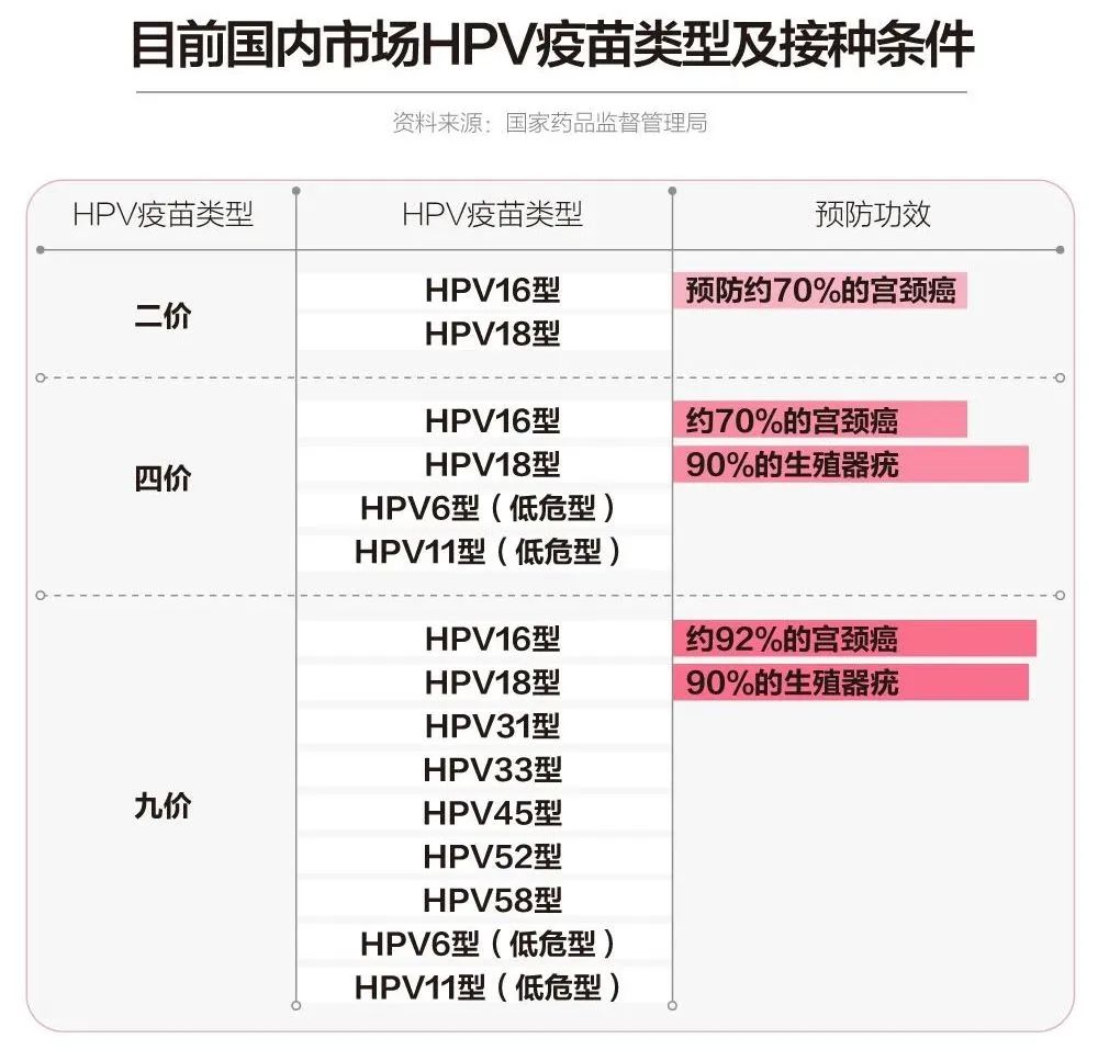 HPV九价疫苗扩龄至9-45岁！解答你最关心的疫苗问题_澎湃号·政务_澎湃新闻-The Paper