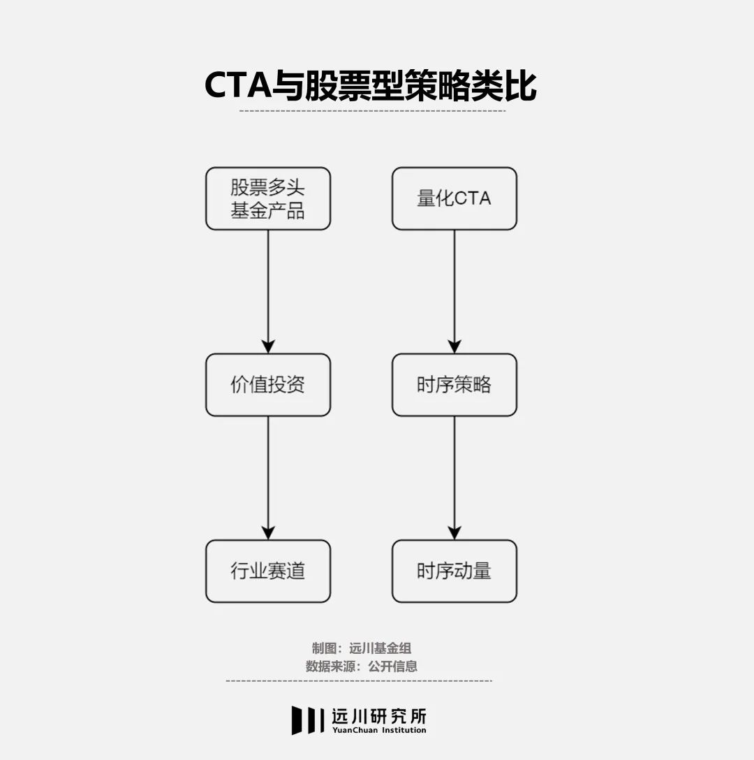 蹭上商品红利的CTA，终究还是贝塔的馈赠？_澎湃号·湃客_澎湃新闻-The Paper