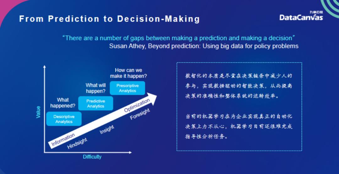 九章云极DataCanvas开源技术副总裁杨健：从预测到决策，YLearn全流程解决因果学习难题_澎湃号·湃客_澎湃新闻-The Paper