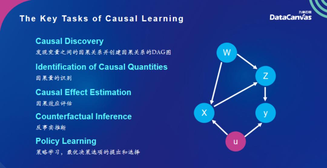 九章云极DataCanvas开源技术副总裁杨健：从预测到决策，YLearn全流程解决因果学习难题_澎湃号·湃客_澎湃新闻-The Paper