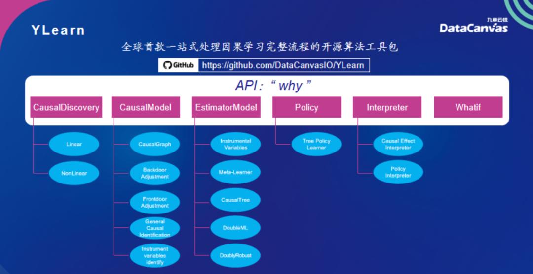 九章云极DataCanvas开源技术副总裁杨健：从预测到决策，YLearn全流程解决因果学习难题_澎湃号·湃客_澎湃新闻-The Paper