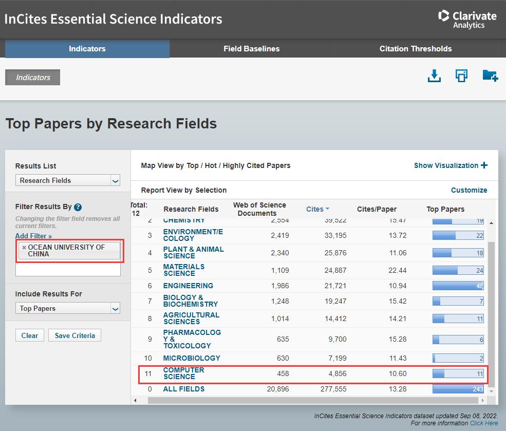 中国海大，ESI全球前1%学科+1！