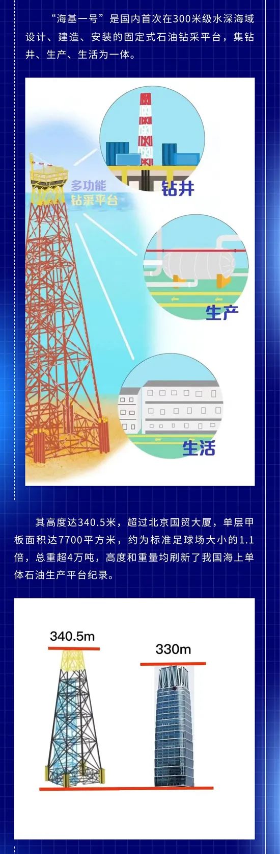 【每日科普】亚洲第一!探索海洋油气资源,深水导管架“海基一号”来了! 澎湃号·政务 澎湃新闻 The Paper