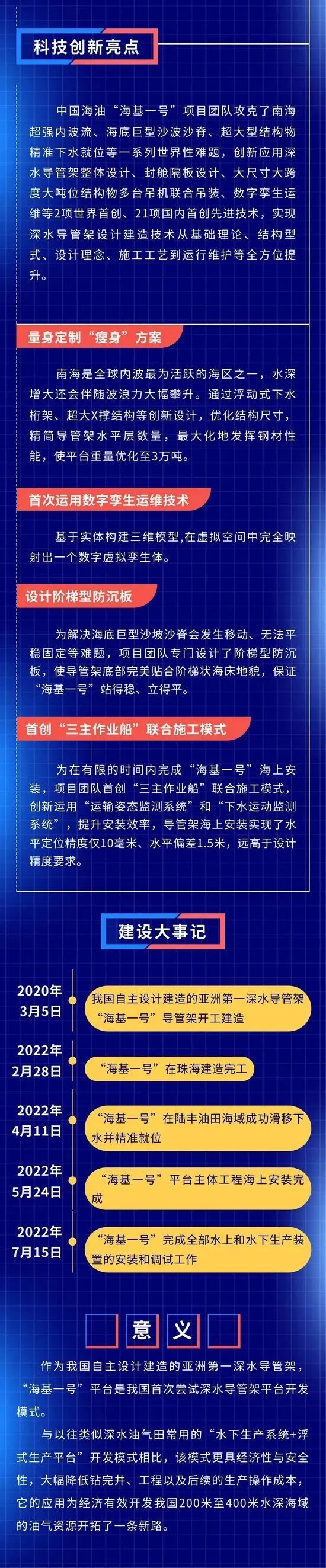 【每日科普】亚洲第一！探索海洋油气资源，深水导管架“海基一号”来了！ 澎湃号·政务 澎湃新闻 The Paper