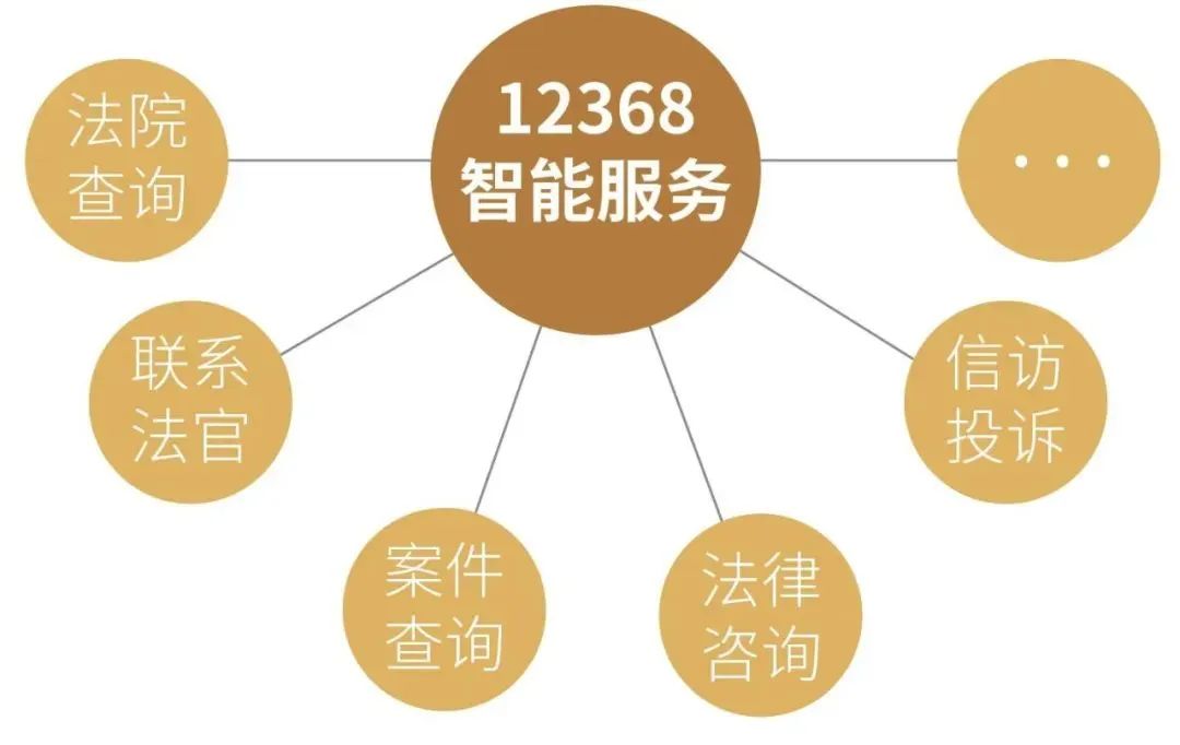 为群众办实事”示范法院创建】“12368”诉讼服务热线 架起便民服务“连心桥”_澎湃号·政务_澎湃新闻-The Paper