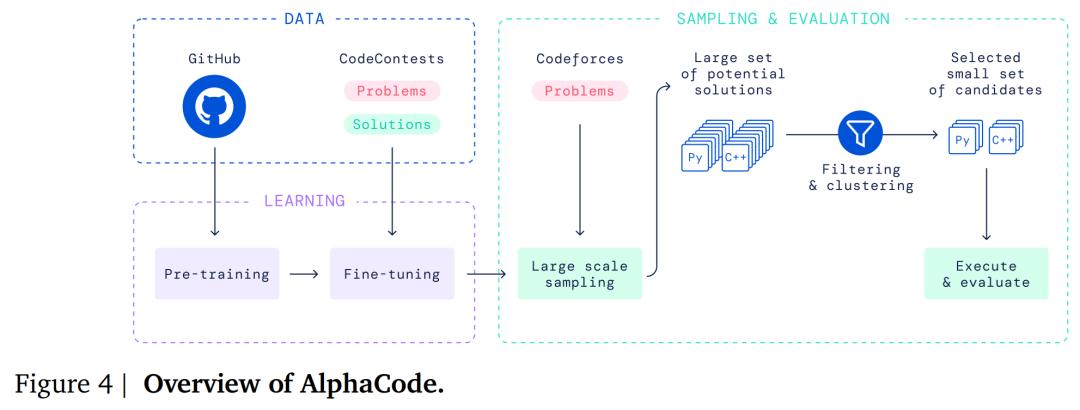 是成就还是削弱？AI代码生成工具与程序员的“相爱相杀”_澎湃号·湃客_澎湃新闻-The Paper