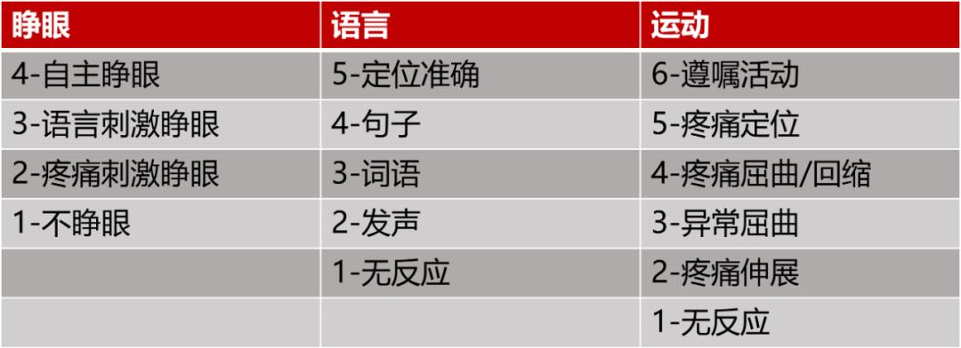 昏迷查因诊断困难重重？5大要点理清思路