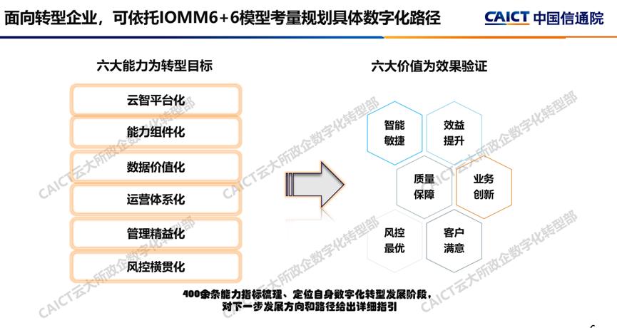 IOMM | 第五批企业数字化转型成熟度模型IOMM（平台IT）评估报名启动！