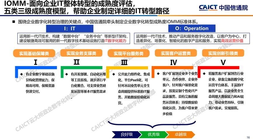 IOMM | 第五批企业数字化转型成熟度模型IOMM（平台IT）评估报名启动！