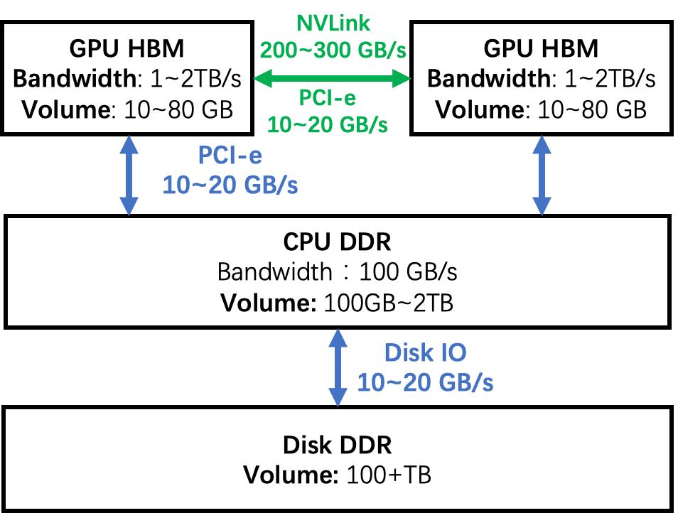 一块RTX3050搞定DLRM训练，仅需1%Embedding参数，硬件成本降低至十分之一_澎湃号·湃客_澎湃新闻-The Paper