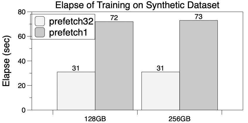 一块RTX3050搞定DLRM训练，仅需1%Embedding参数，硬件成本降低至十分之一_澎湃号·湃客_澎湃新闻-The Paper