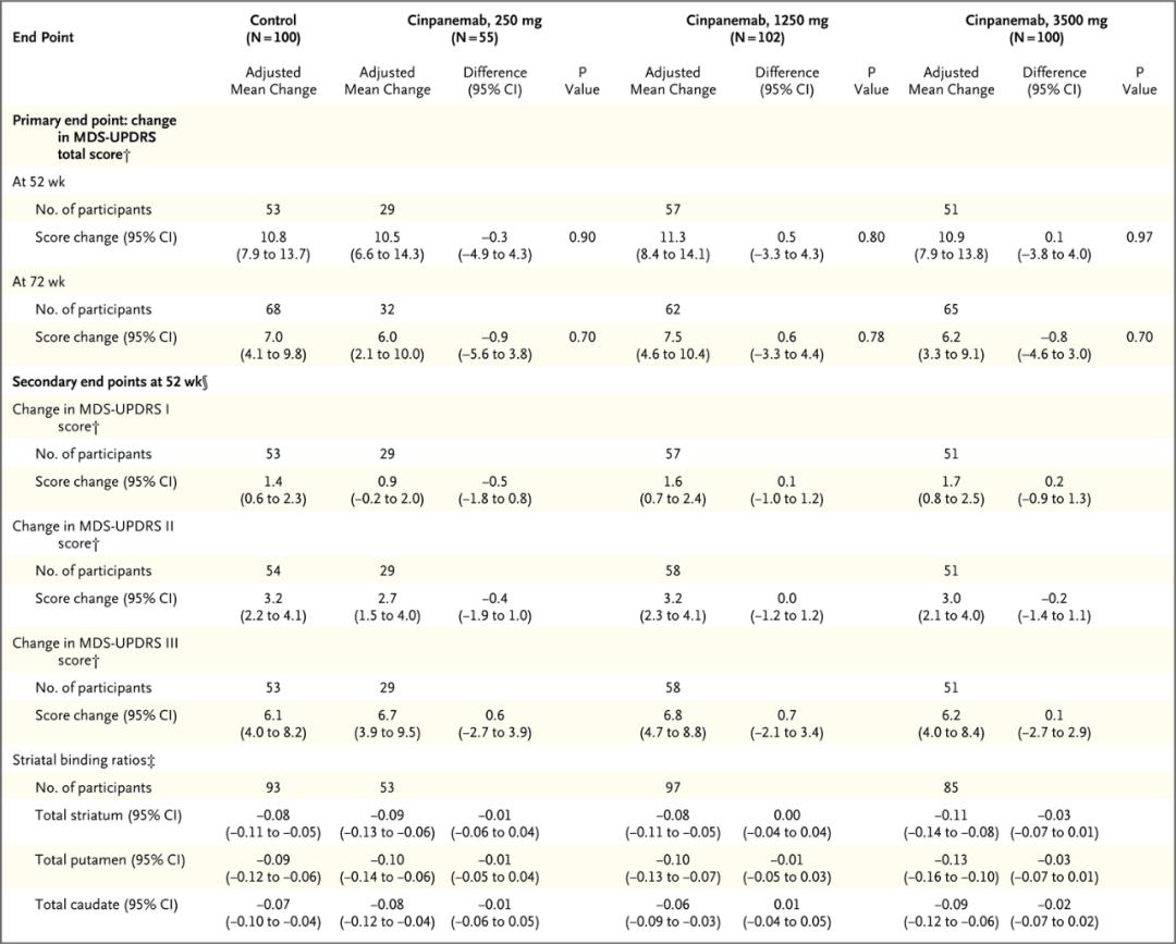 帕金森病同靶点两单抗双双告败，PD领域下一个机会将在哪？_澎湃号·湃客_澎湃新闻-The Paper