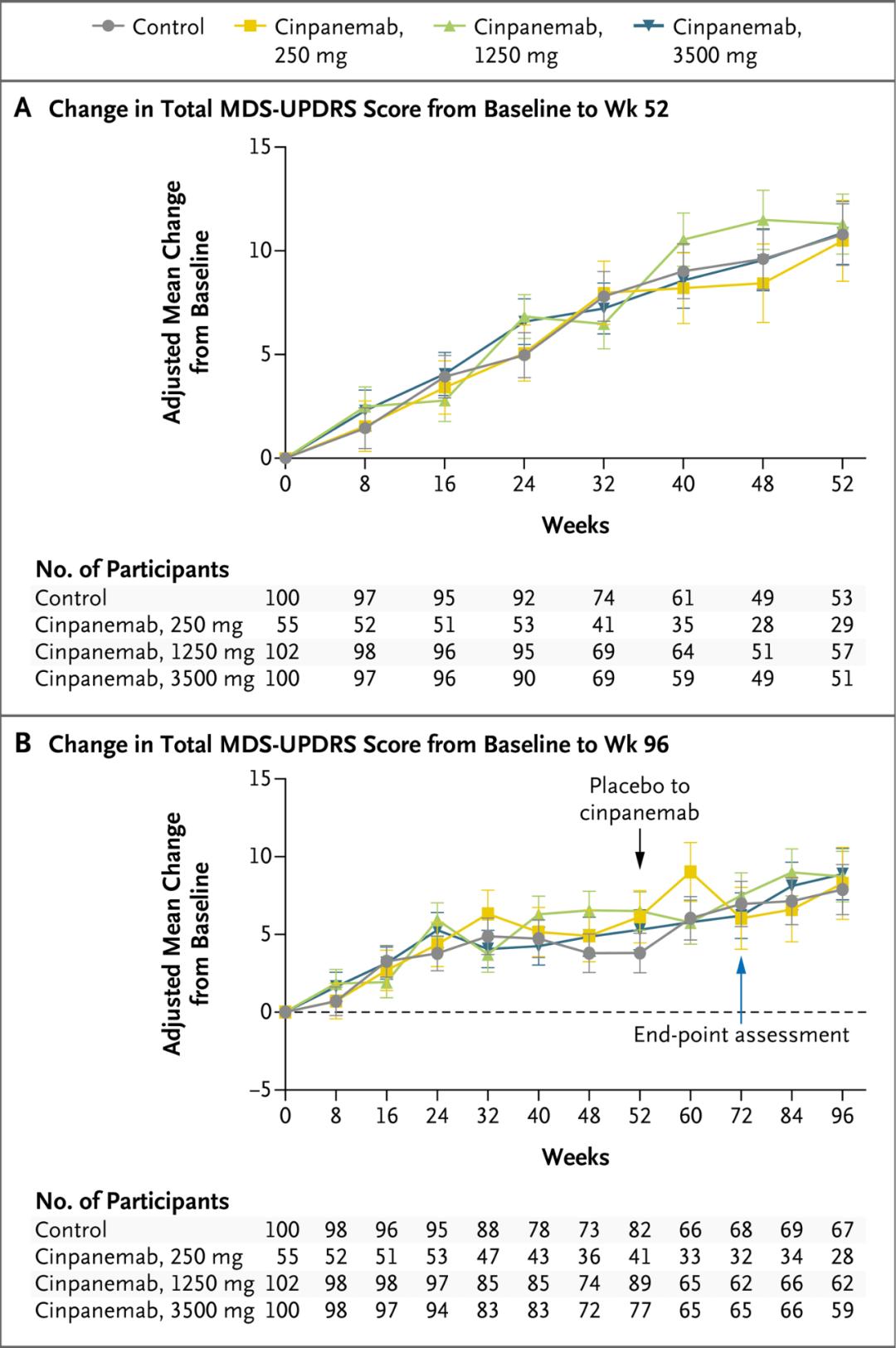 帕金森病同靶点两单抗双双告败，PD领域下一个机会将在哪？_澎湃号·湃客_澎湃新闻-The Paper