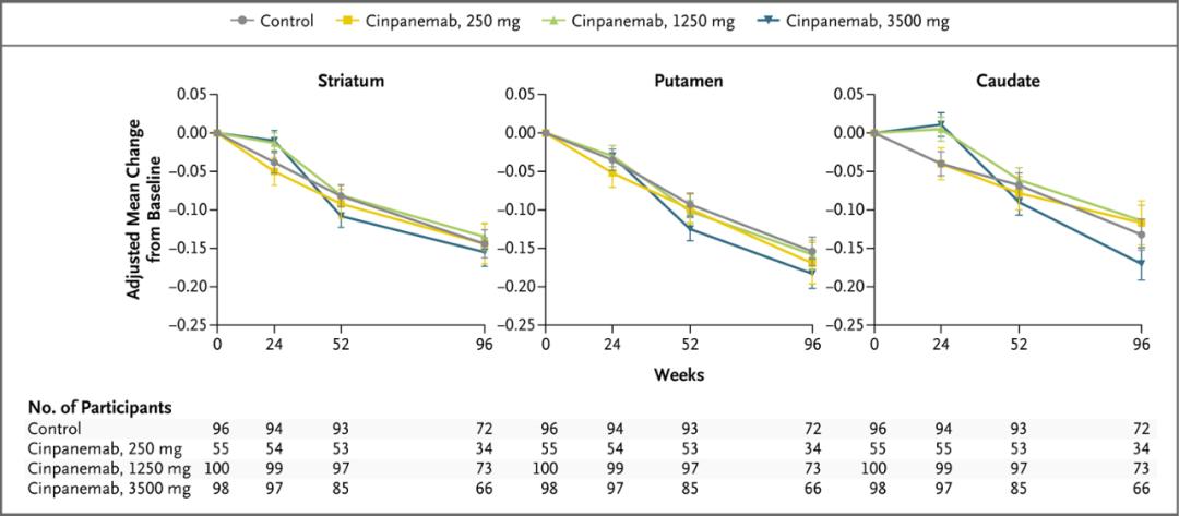 帕金森病同靶点两单抗双双告败，PD领域下一个机会将在哪？_澎湃号·湃客_澎湃新闻-The Paper