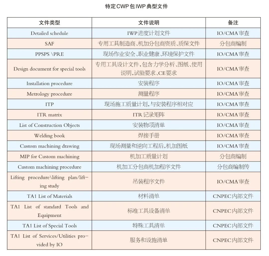TAC1项目安装文件开发实践