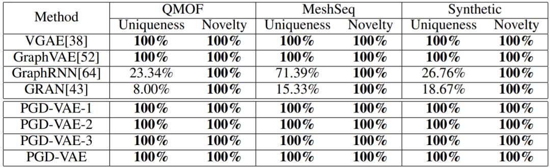 用变分编码器生成周期图，时间、空间复杂度最低_澎湃号·湃客_澎湃新闻-The Paper