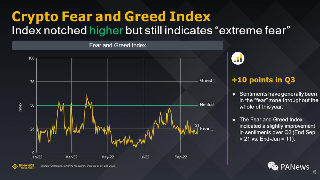 Binance研究院：回顾五个重点赛道的三季度市场状态_澎湃号·湃客_澎湃新闻-The Paper