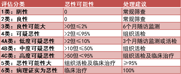 关爱女性，关爱乳腺健康 ——乳腺超声科普小知识_澎湃号·政务_澎湃新闻-The Paper
