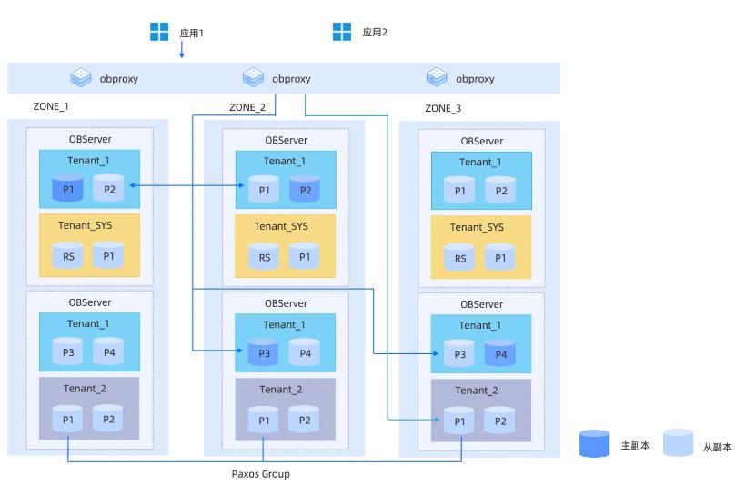 OceanBase社区版4.0正式上线，与企业版同等性能_澎湃号·湃客_澎湃新闻-The Paper