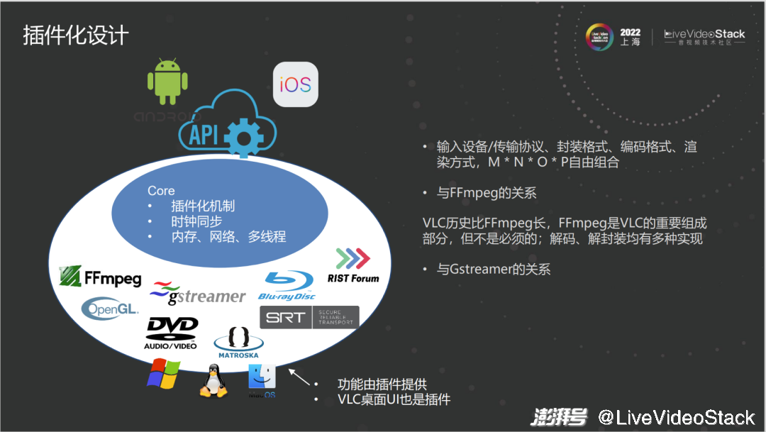 VLC 21年，重新审视低延迟直播