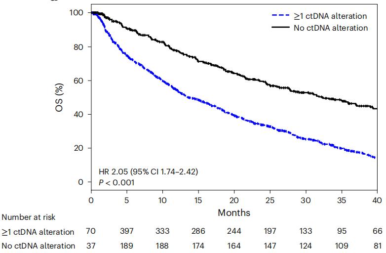 《自然·医学》：MSKCC发布肺癌液体活检重磅成果_澎湃号·湃客_澎湃新闻-The Paper