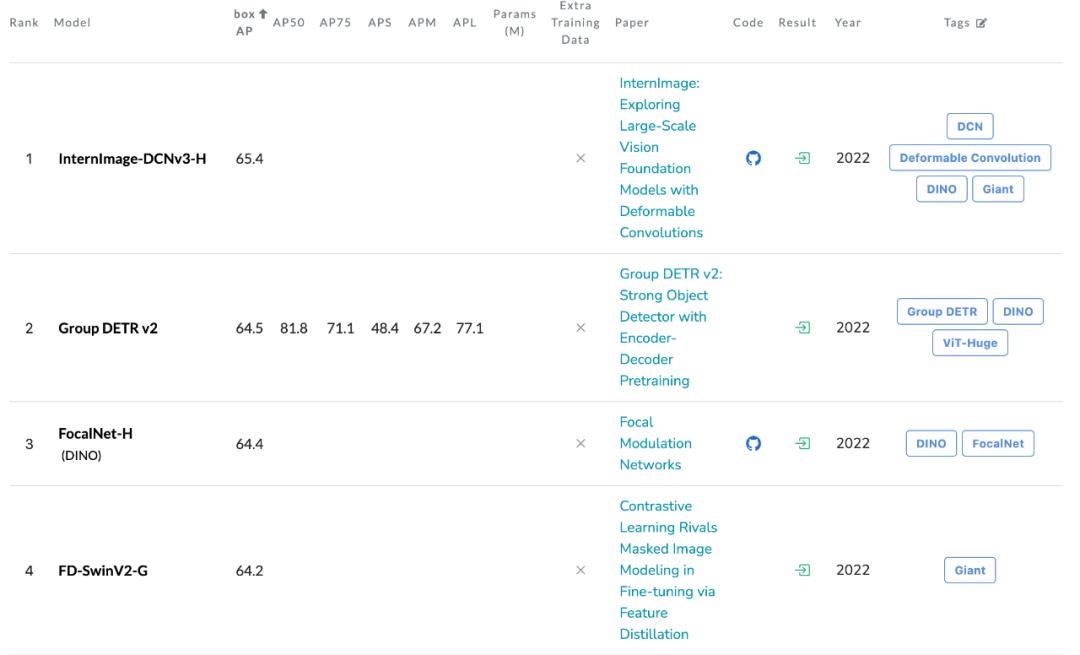 用CNN做基础模型，可变形卷积InternImage实现检测分割新纪录_澎湃号·湃客_澎湃新闻-The Paper