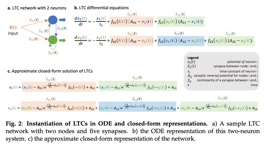 Stable Diffusion采样速度翻倍；MIT解决神经网络百年难题_澎湃号·湃客_澎湃新闻-The Paper