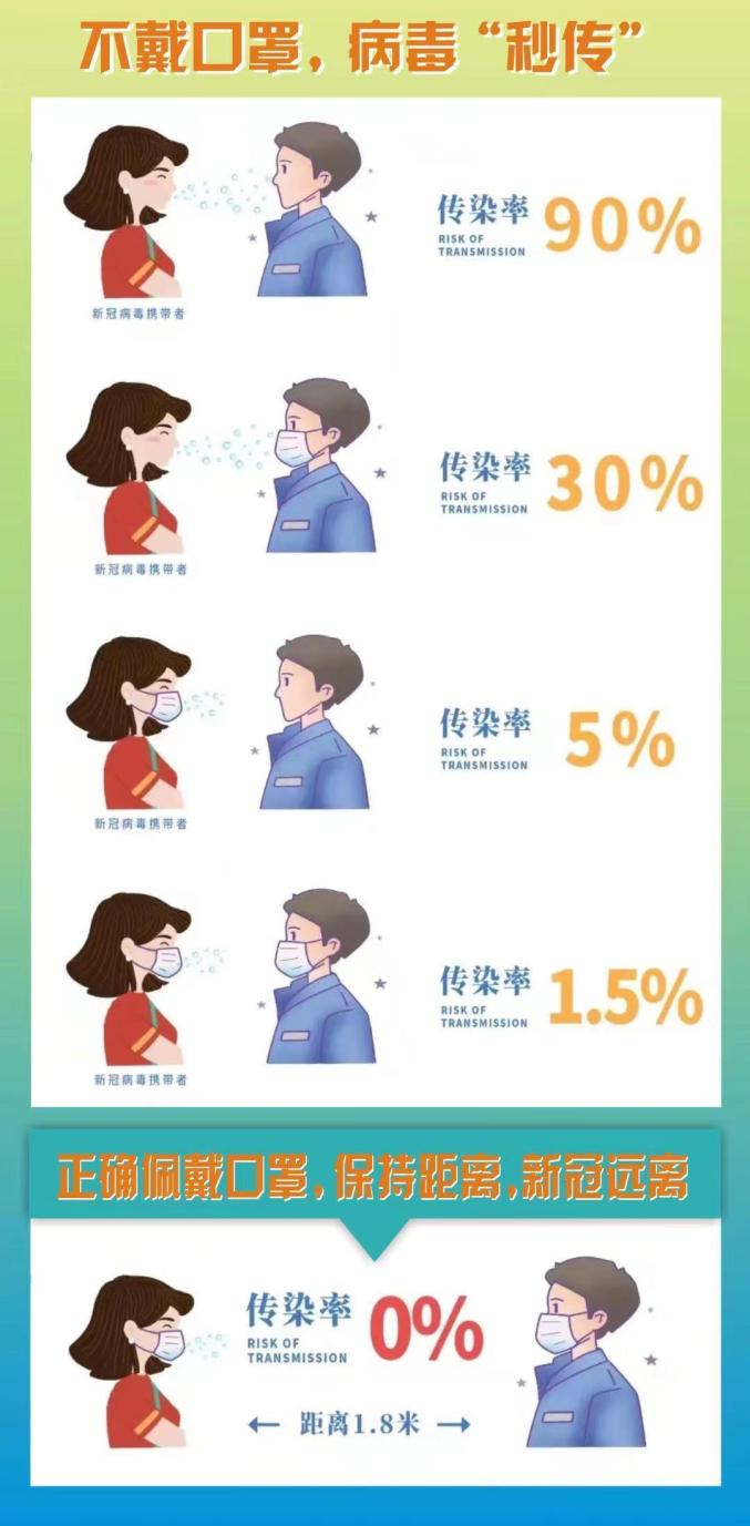市疫情防控指挥部发出关于 全民戴口罩”倡议书澎湃号·政务澎湃新闻 The Paper