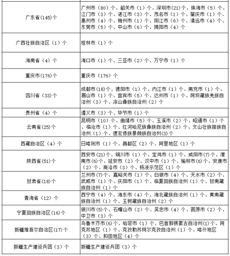 黑龙江省疾控中心最新提醒澎湃号·政务澎湃新闻 The Paper