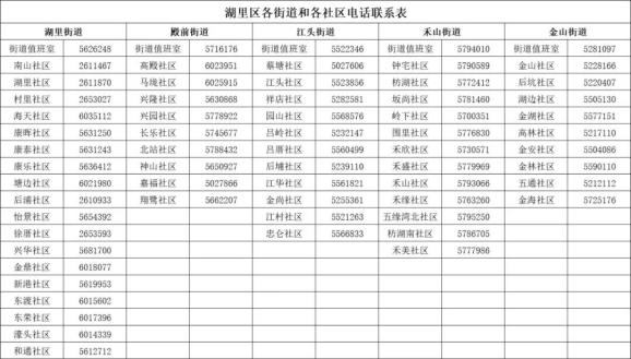 昨日，福建本土新增“6+16”，全国本土新增“2055+22208”_澎湃号·政务_澎湃新闻-The Paper