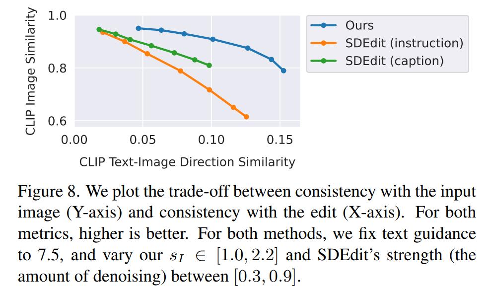 GPT-3、Stable Diffusion一起助攻，让模型听懂甲方修图需求_澎湃号·湃客_澎湃新闻-The Paper