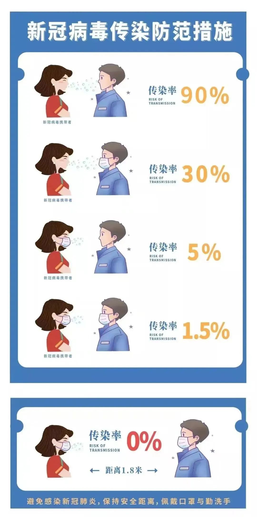 梅州疾控再次提醒:戴口罩!戴口罩!戴口罩!澎湃号·政务澎湃新闻 The Paper