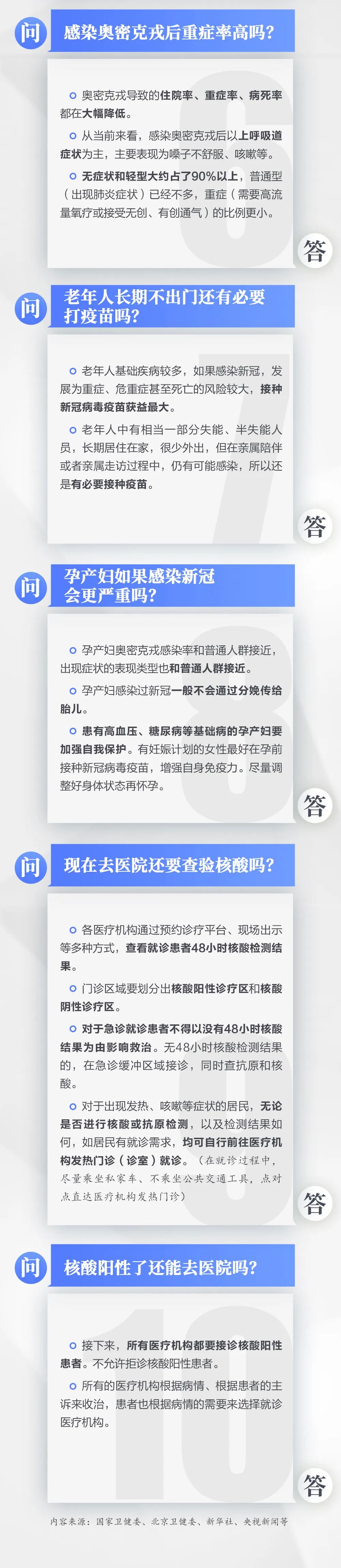 本土新增3034+10551！当前防疫10大热点问答.._澎湃号·政务_澎湃新闻-The Paper