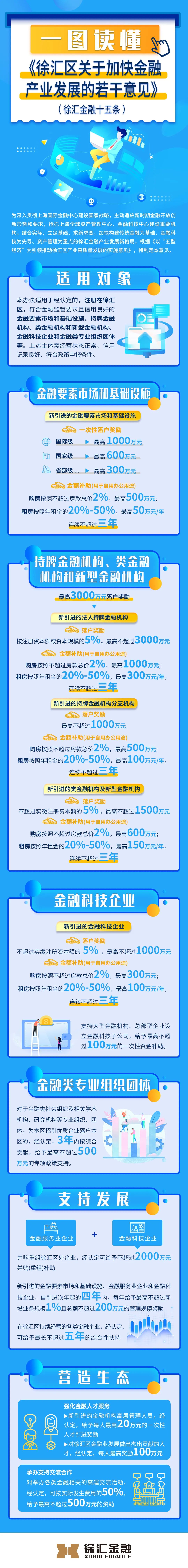 【图解】企业与个人都能申报！徐汇重磅推出“金融十五条”澎湃号·政务澎湃新闻 The Paper 