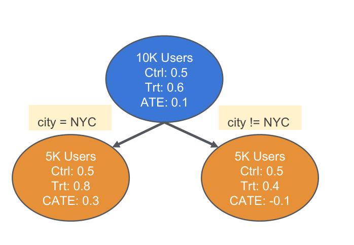 CausalML: 基于Python的因果学习开源项目_澎湃号·湃客_澎湃新闻-The Paper