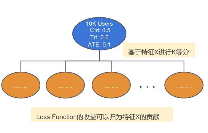 CausalML: 基于Python的因果学习开源项目_澎湃号·湃客_澎湃新闻-The Paper