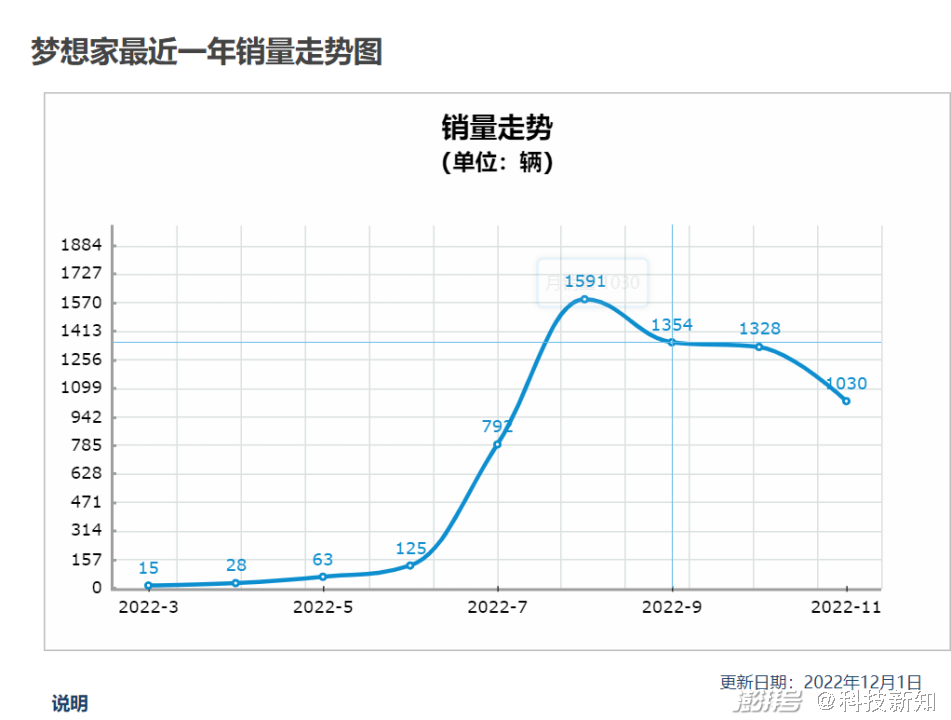新势力“卷”不出爆款高端MPV_澎湃号·湃客_澎湃新闻-The Paper