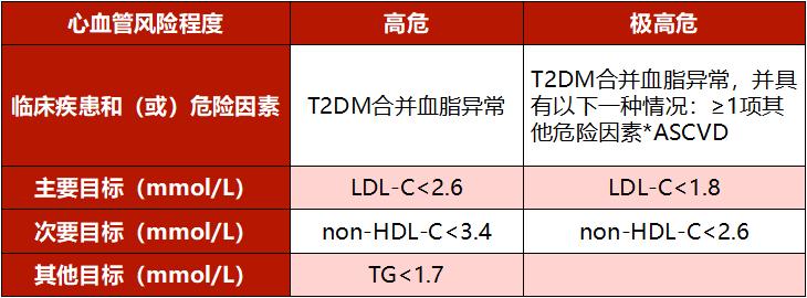 2型糖尿病患者的血脂如何管理，一文说清_澎湃号·湃客_澎湃新闻-The Paper