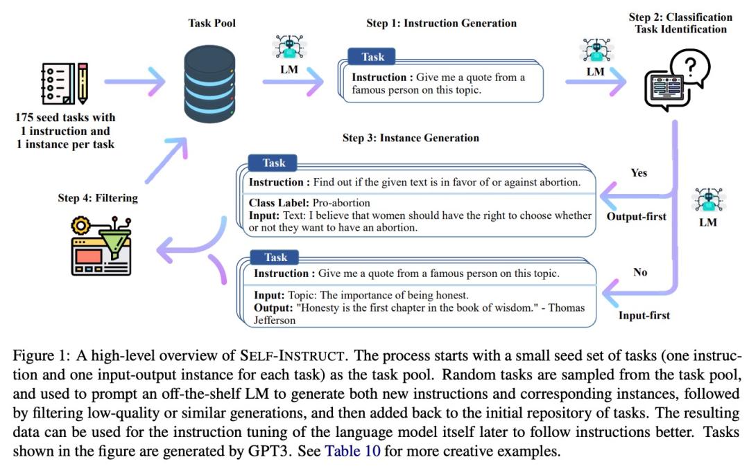 无需注意力的预训练；被GPT带飞的In-Context L…_澎湃号·湃客_澎湃新闻-The Paper
