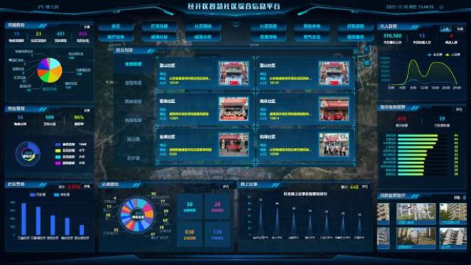 威海初步建成115个智慧社区_澎湃号·政务_澎湃新闻-The Paper