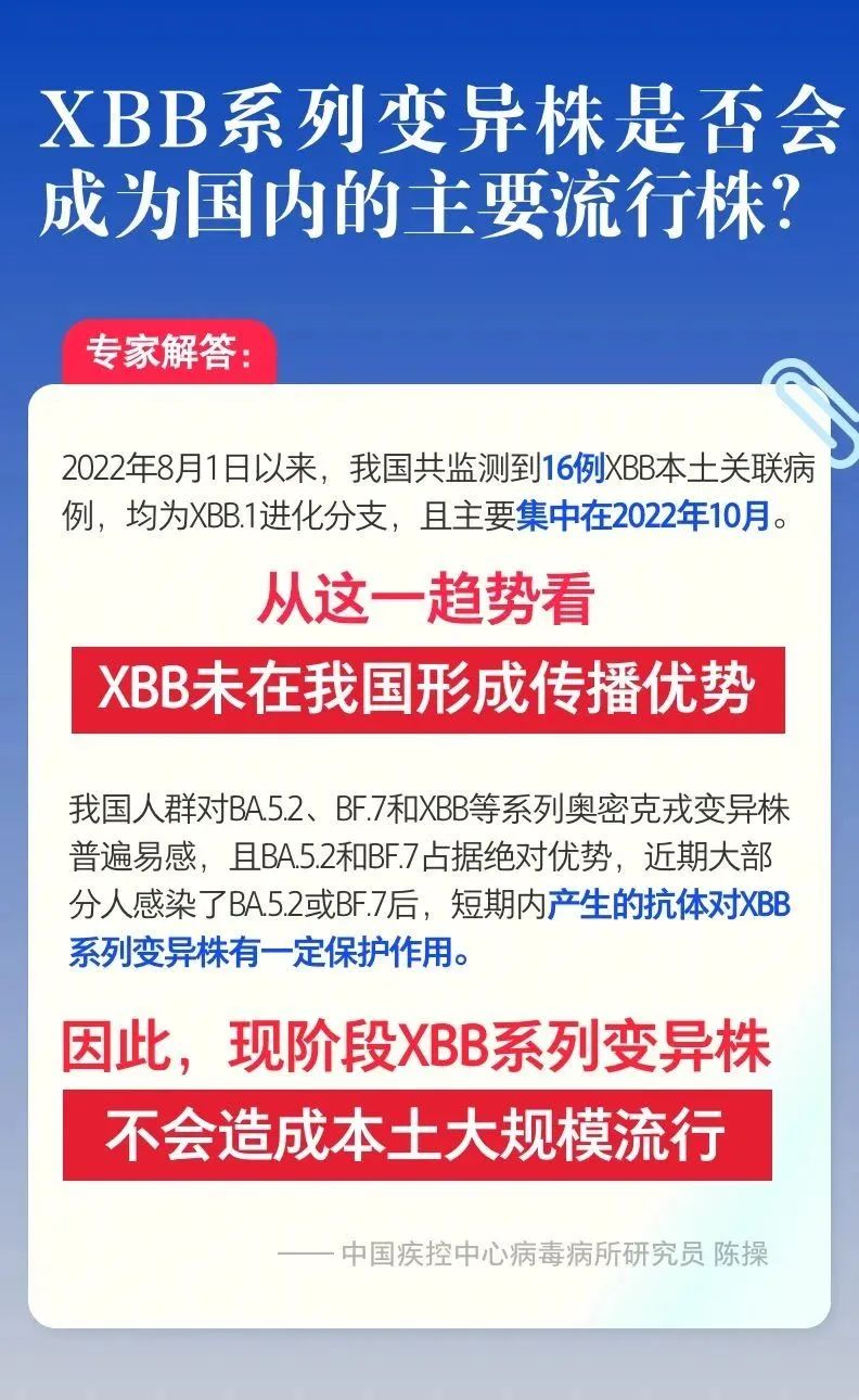 关于XBB变异株，你关心的问题都在这里！_澎湃号·政务_澎湃新闻-The Paper