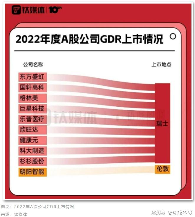 新能源企业扎堆海外二次上市，中企GDR为何钟情瑞士？_澎湃号·湃客_澎湃新闻-The Paper