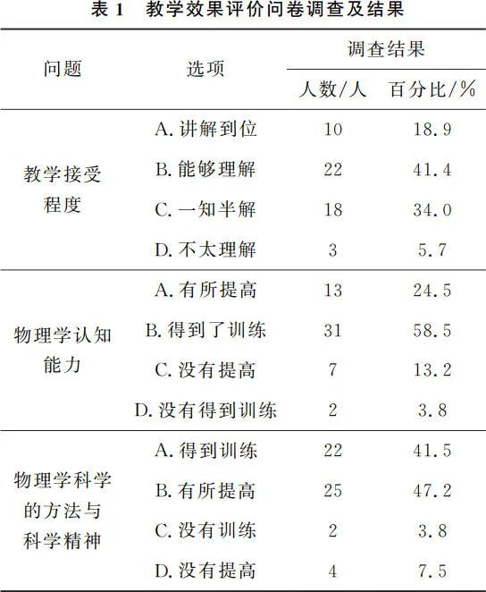 ETA 物理教学法在大学物理教学中的应用——以“稳恒磁场”教学为例_澎湃号·媒体_澎湃新闻-The Paper