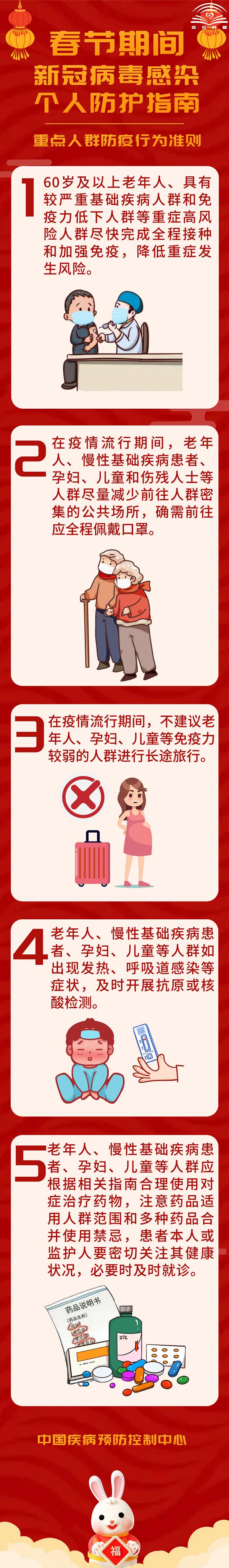 一图看懂丨重点人群防疫行为准则_澎湃号·政务_澎湃新闻-The Paper