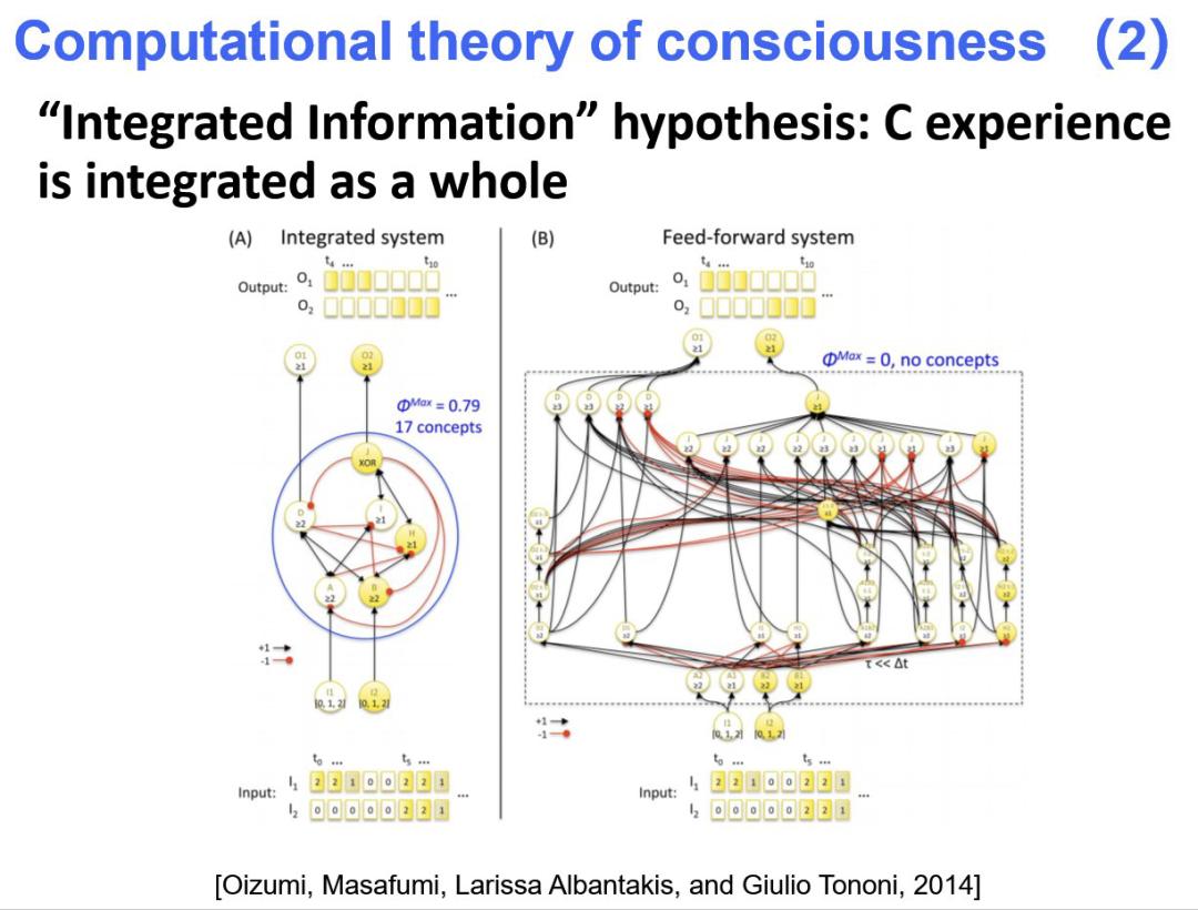 AI终极问题最后一公里——机器意识，UCL汪军教授谈克服深度学习根本性问题_澎湃号·湃客_澎湃新闻-The Paper