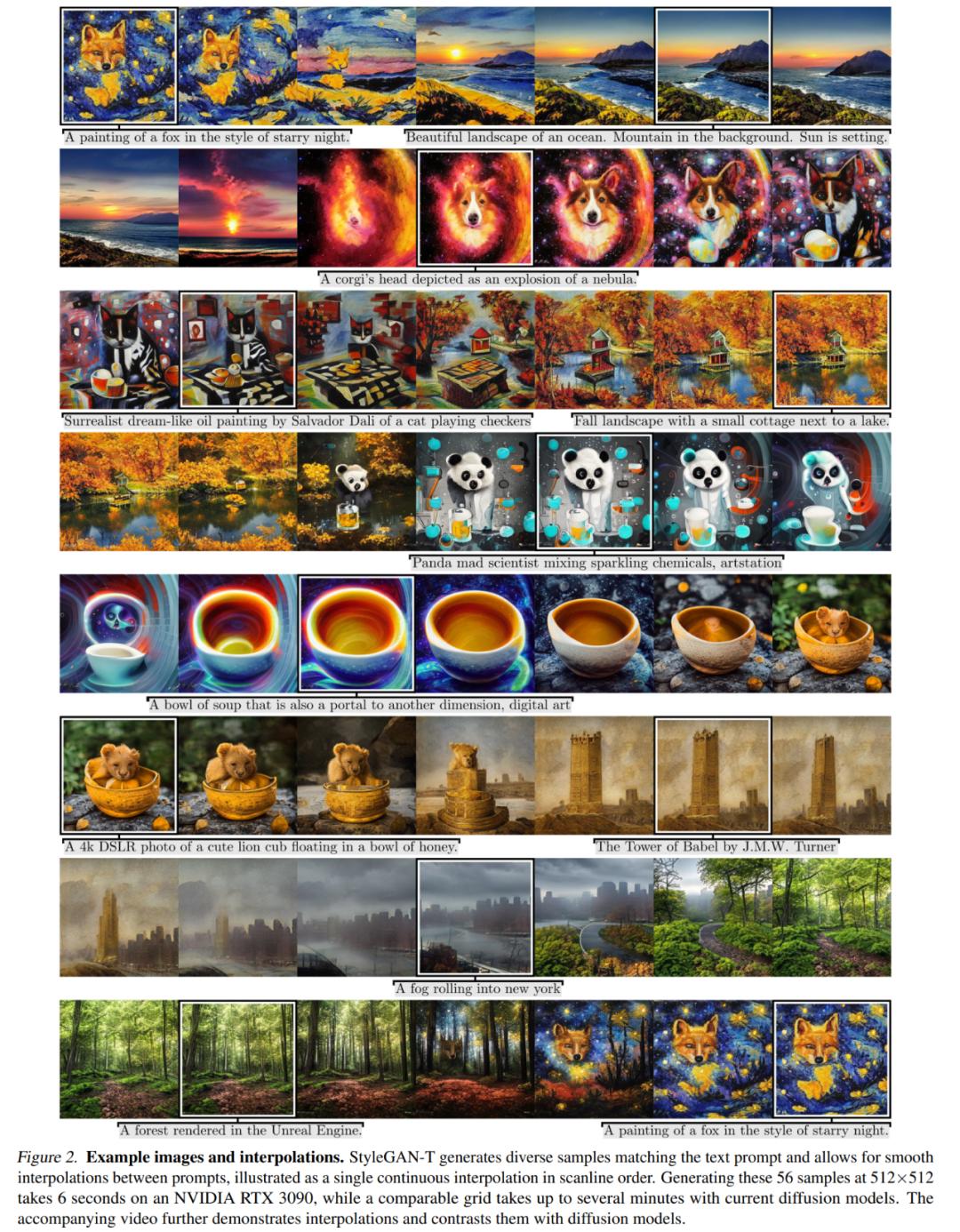 GAN强势归来？英伟达耗费64个A100训练StyleGAN-T，优于扩散模型