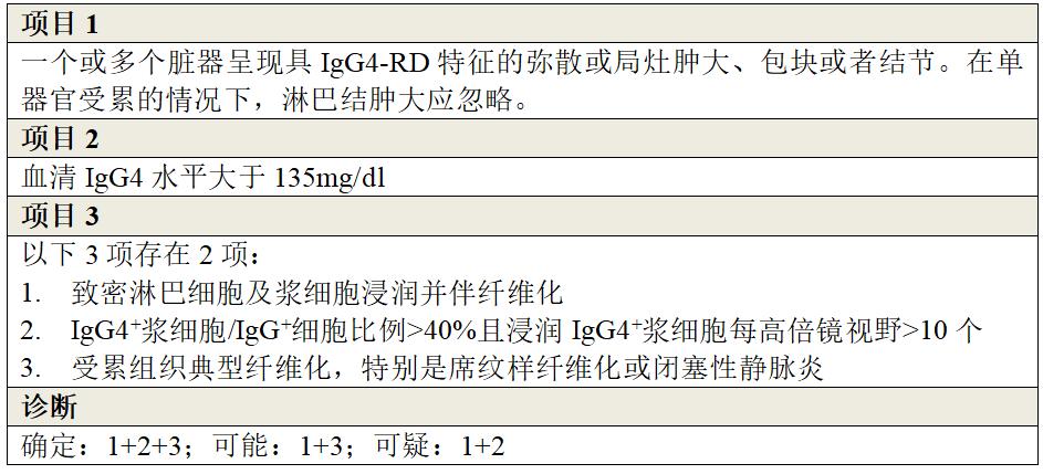 IgG4相关性疾病的诊治进展都有啥？一文掌握_澎湃号·湃客_澎湃新闻-The Paper